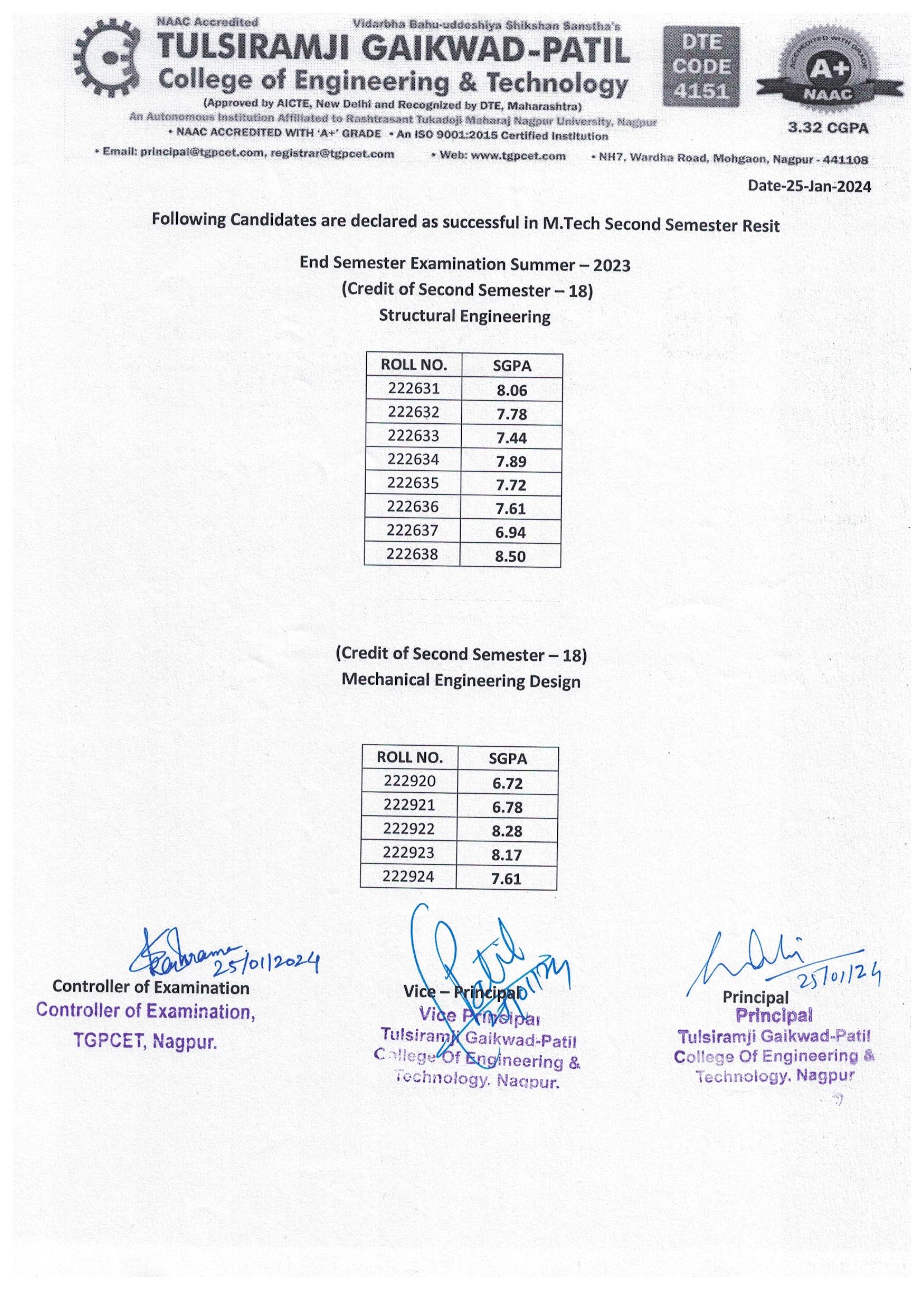 TGPCET - Tulsiramji Gaikwad-Patil College of Engineering & Technology