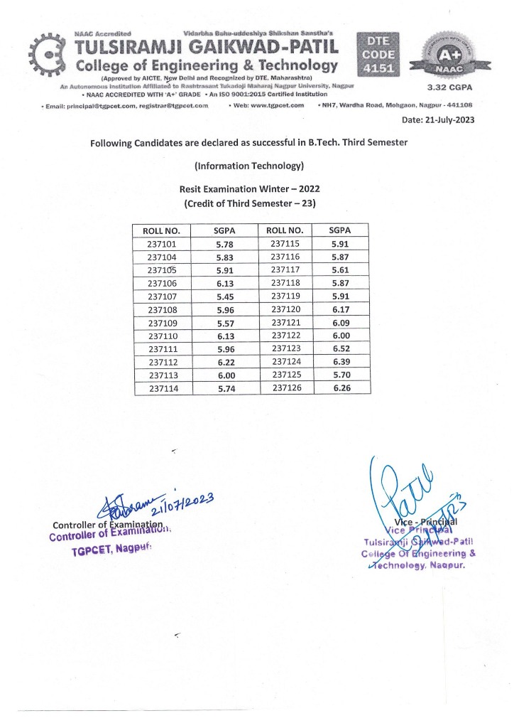 TGPCET - Tulsiramji Gaikwad-Patil College of Engineering & Technology